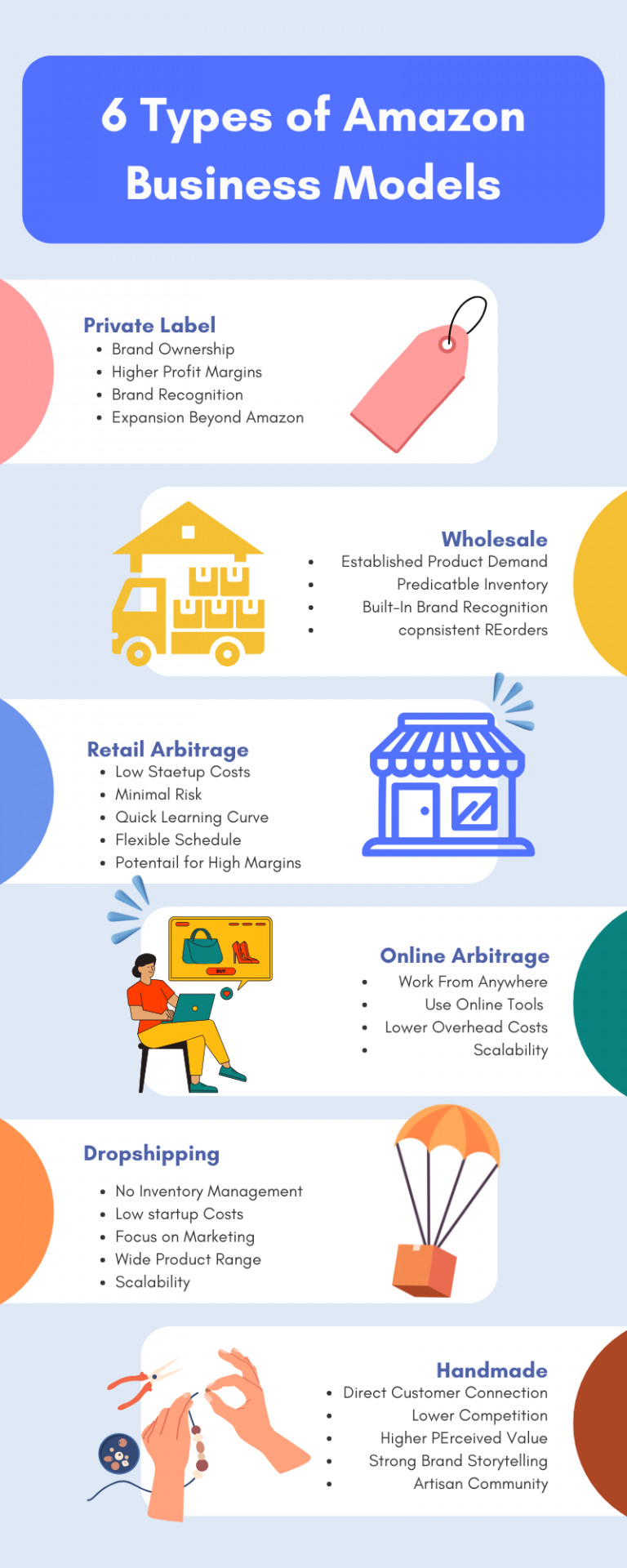 6 Types of Amazon Business Models Inforgraphic – BQool Blog