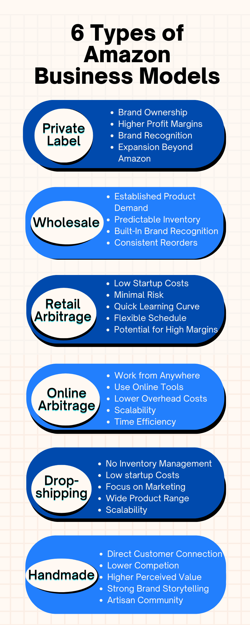 6 Types of Amazon Business Models – BQool Blog