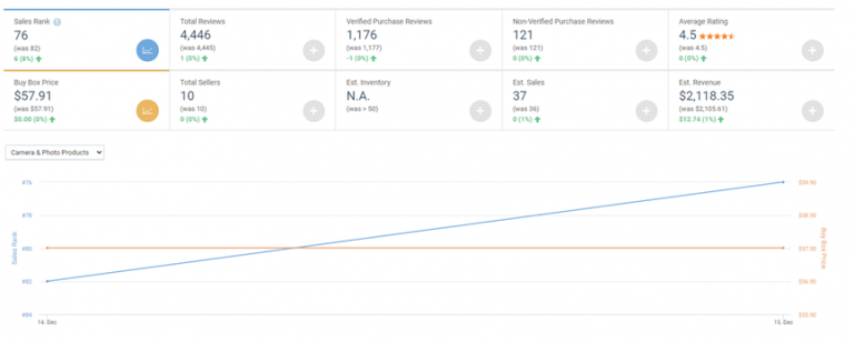 How to Calculate Refund & Return Cost Step by Step?